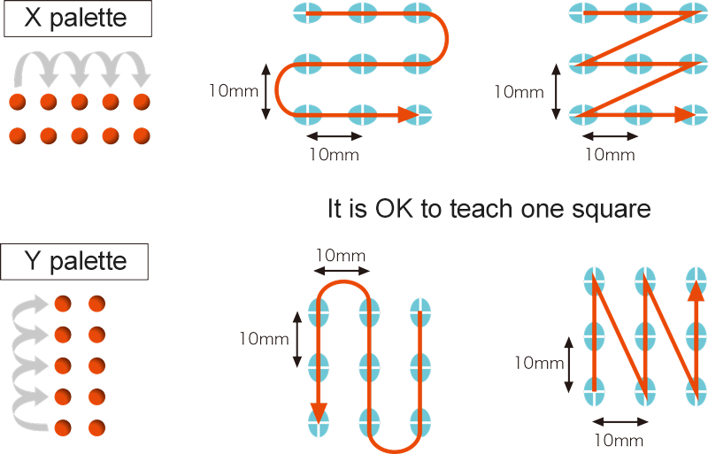Vision type coating robot | SAN-EI TECH LTD