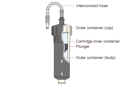 Cartridge system | SAN-EI TECH LTD
