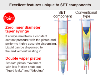 Syringe system | SAN-EI TECH LTD