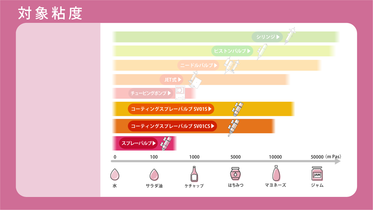 サンエイTECH de MEET